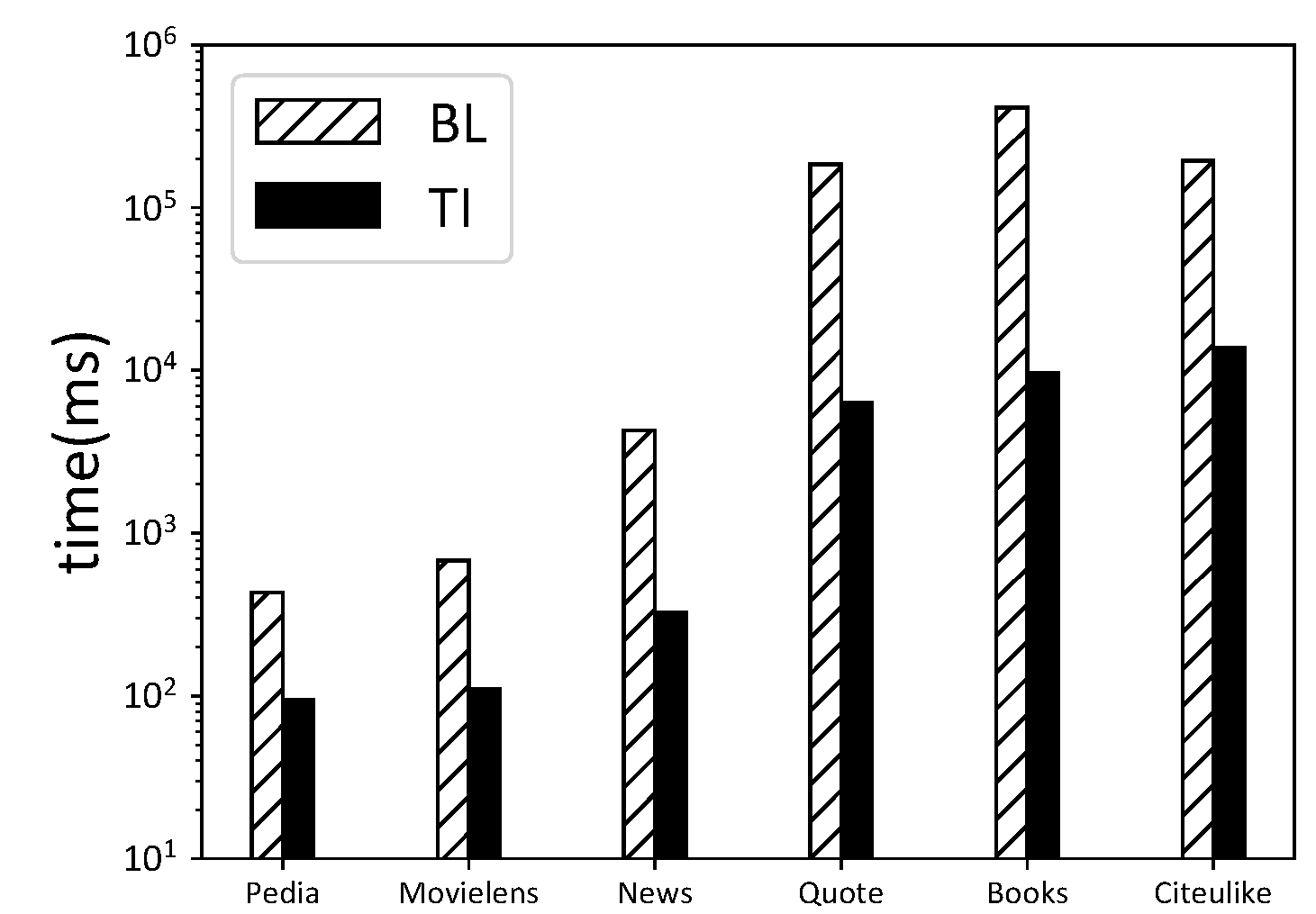Cohesive Subgraph Identification in Weighted Bipartite Graphs