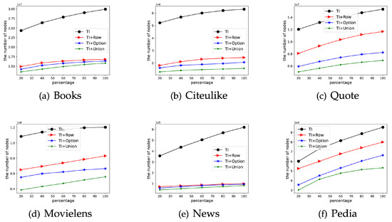 Cohesive Subgraph Identification in Weighted Bipartite Graphs