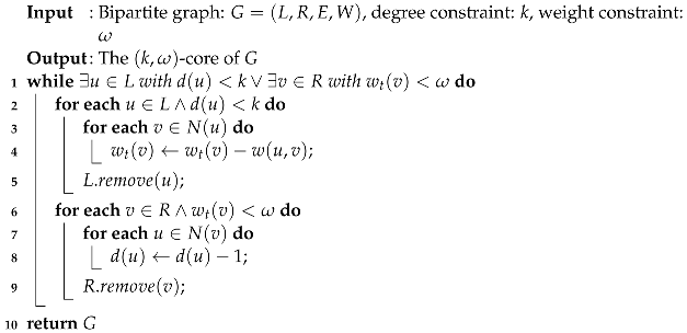 Cohesive Subgraph Identification in Weighted Bipartite Graphs