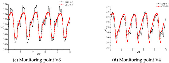 Applied Sciences | Free Full-Text | Influence of Blade Wrap Angle on ...