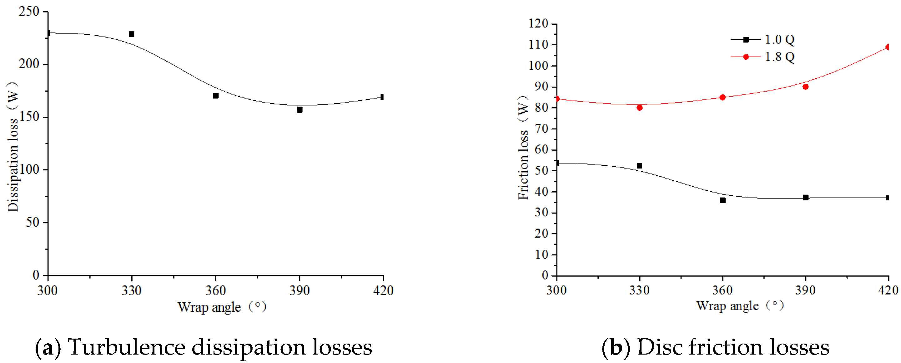 Influence of Blade Wrap Angle on the Hydrodynamic Radial Force of ...