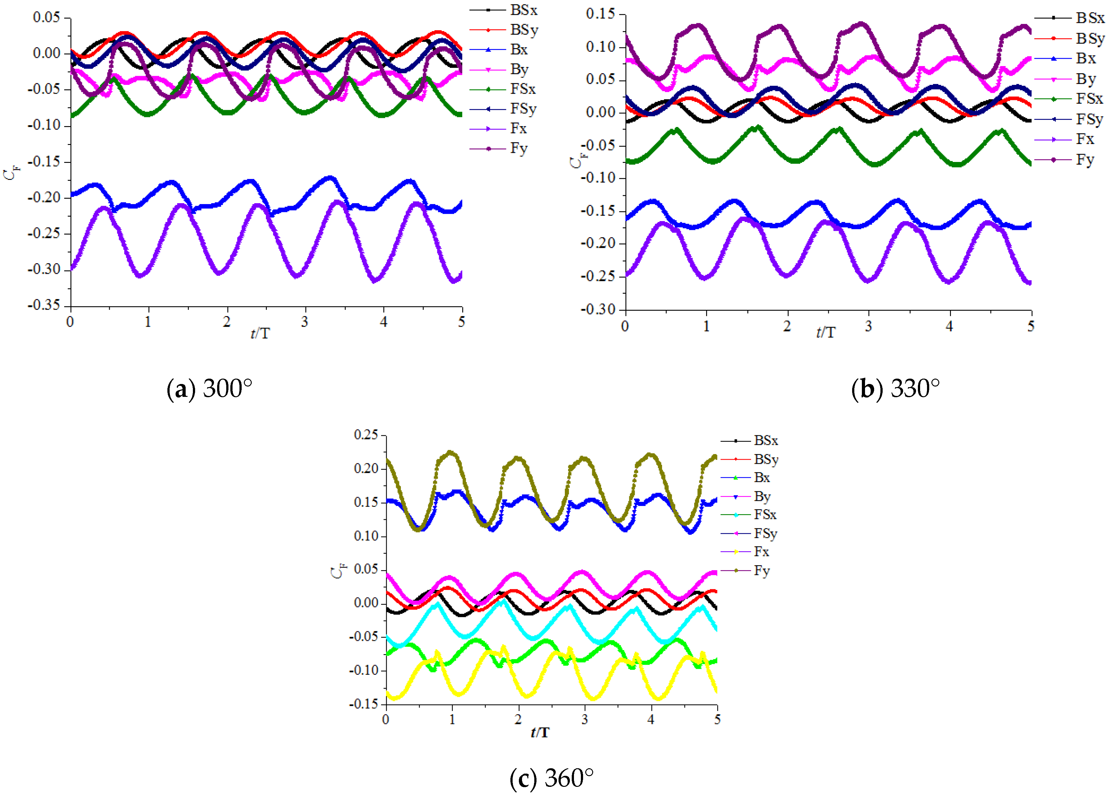 Influence of Blade Wrap Angle on the Hydrodynamic Radial Force of ...