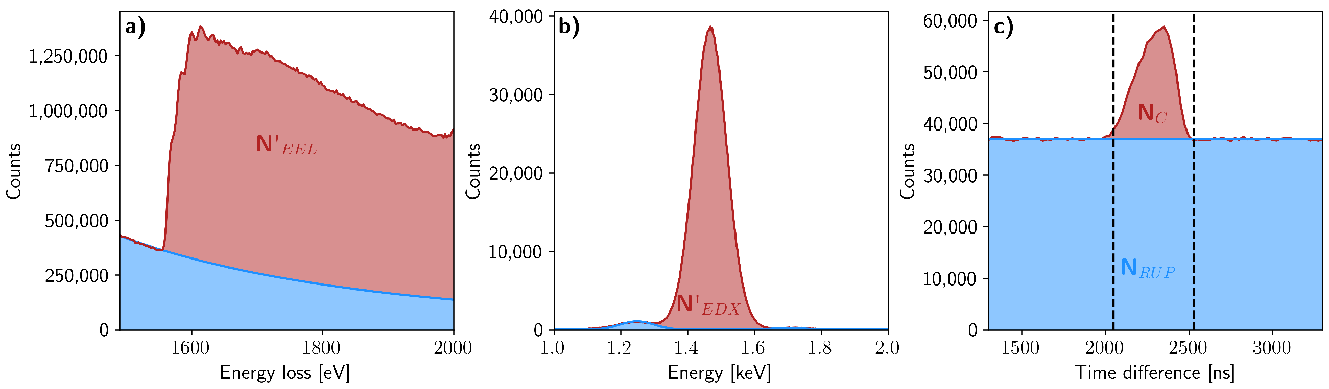 Applied Sciences | Free Full-Text | Coincidence Detection of EELS and EDX Spectral Events in the ...