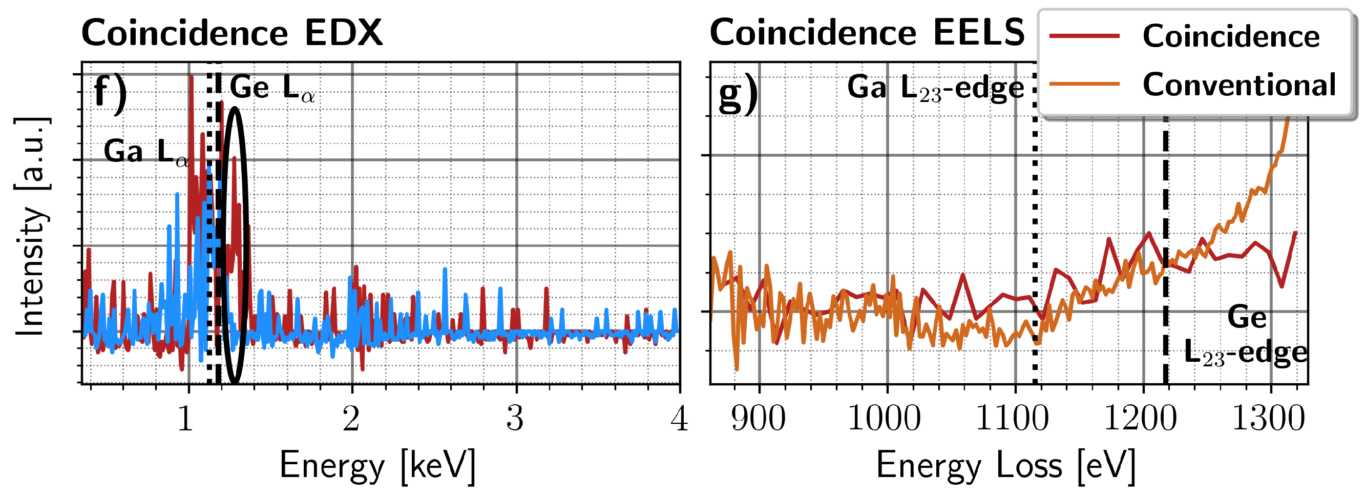 Applied Sciences | Free Full-Text | Coincidence Detection of EELS and EDX Spectral Events in the ...