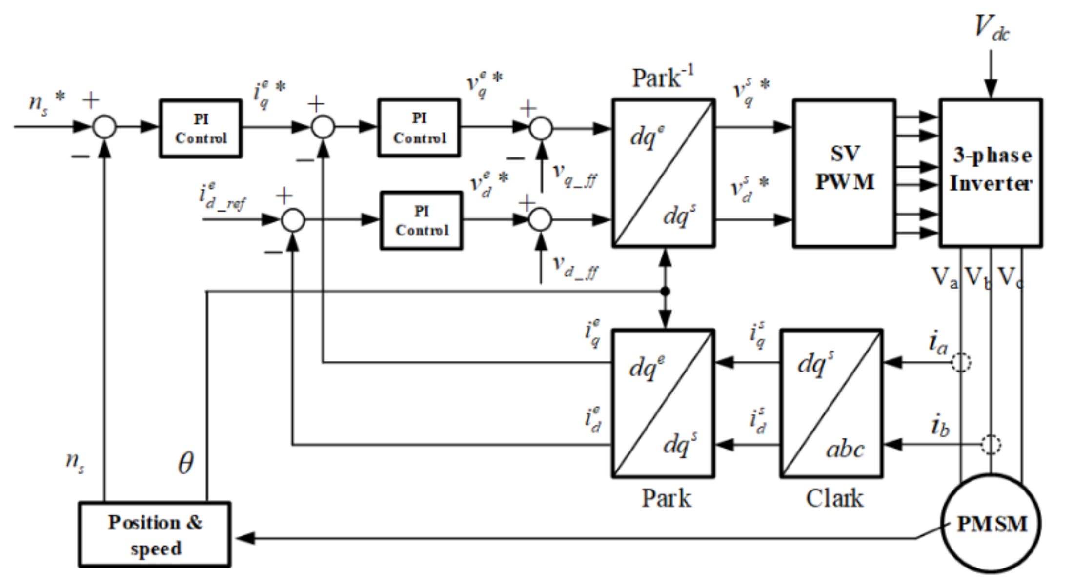 Experimental Verification and Analytical Approach for Electromagnetic ...
