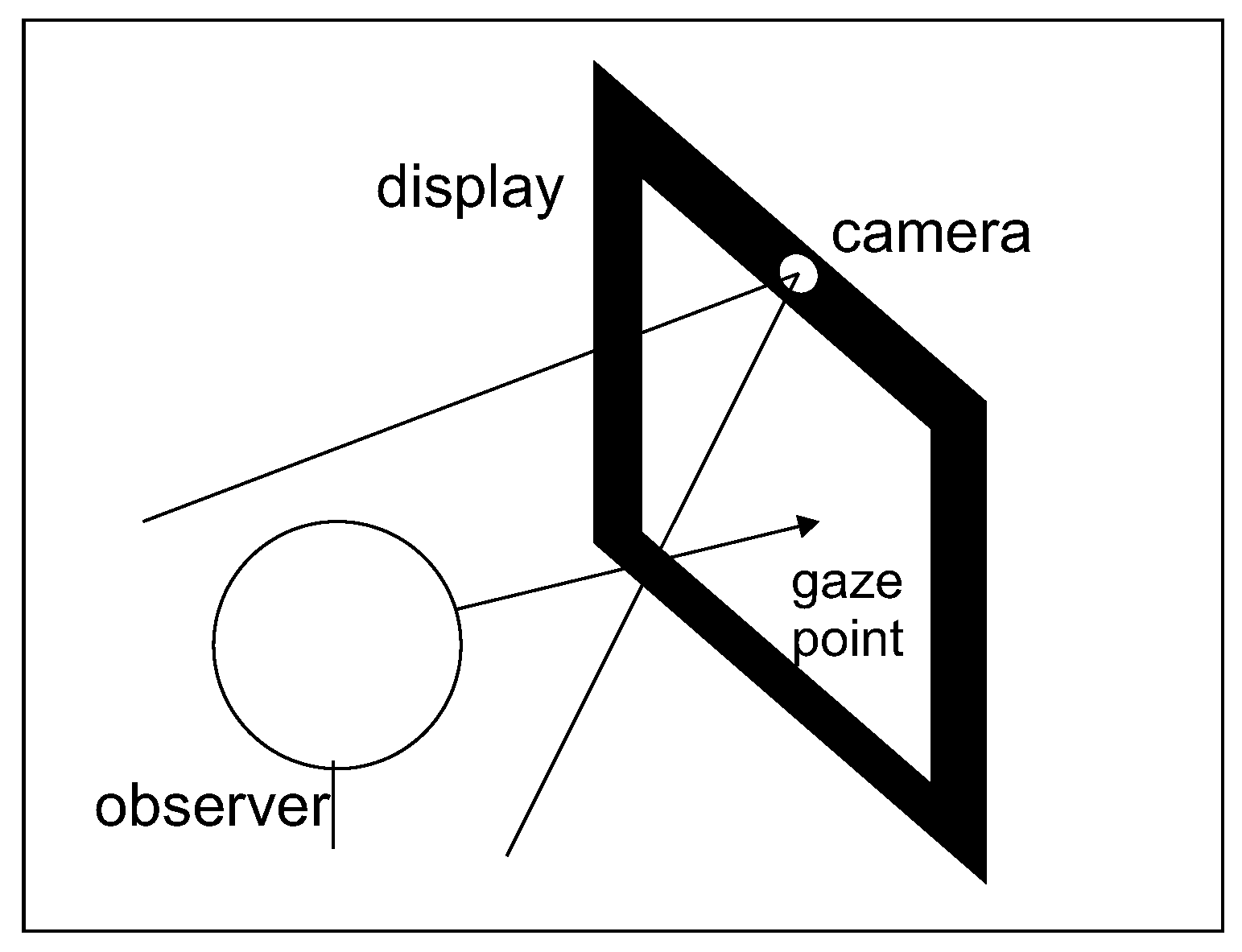Gaze Tracking Using an Unmodified Web Camera and Convolutional Neural Network