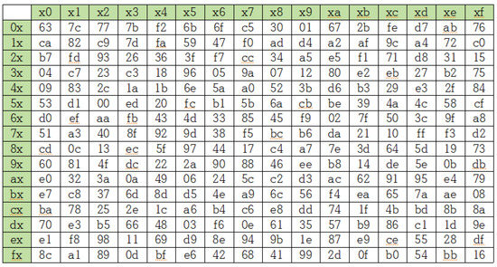 Applied Sciences | Free Full-Text | Development of Cybersecurity ...