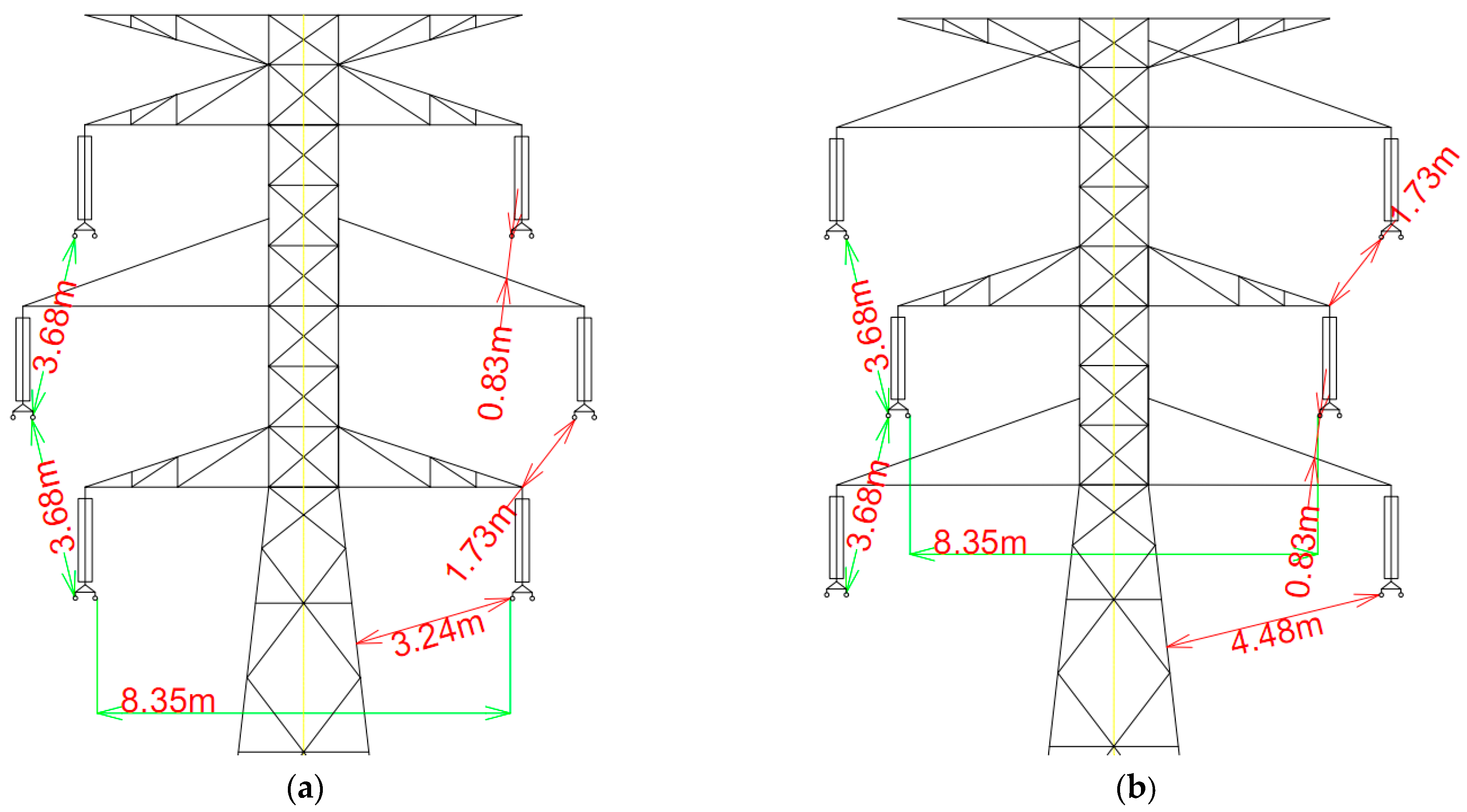 Systematic Approaches and Analyses on Voltage Uprating of 132 kV ...