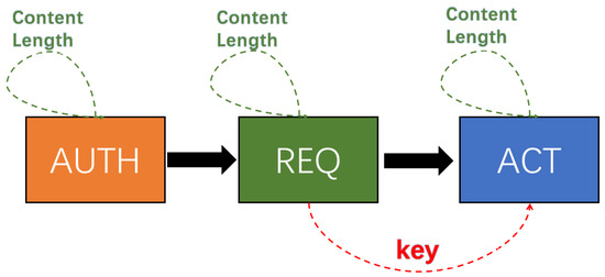 FirmHunter: State-Aware and Introspection-Driven Grey-Box Fuzzing towards IoT Firmware