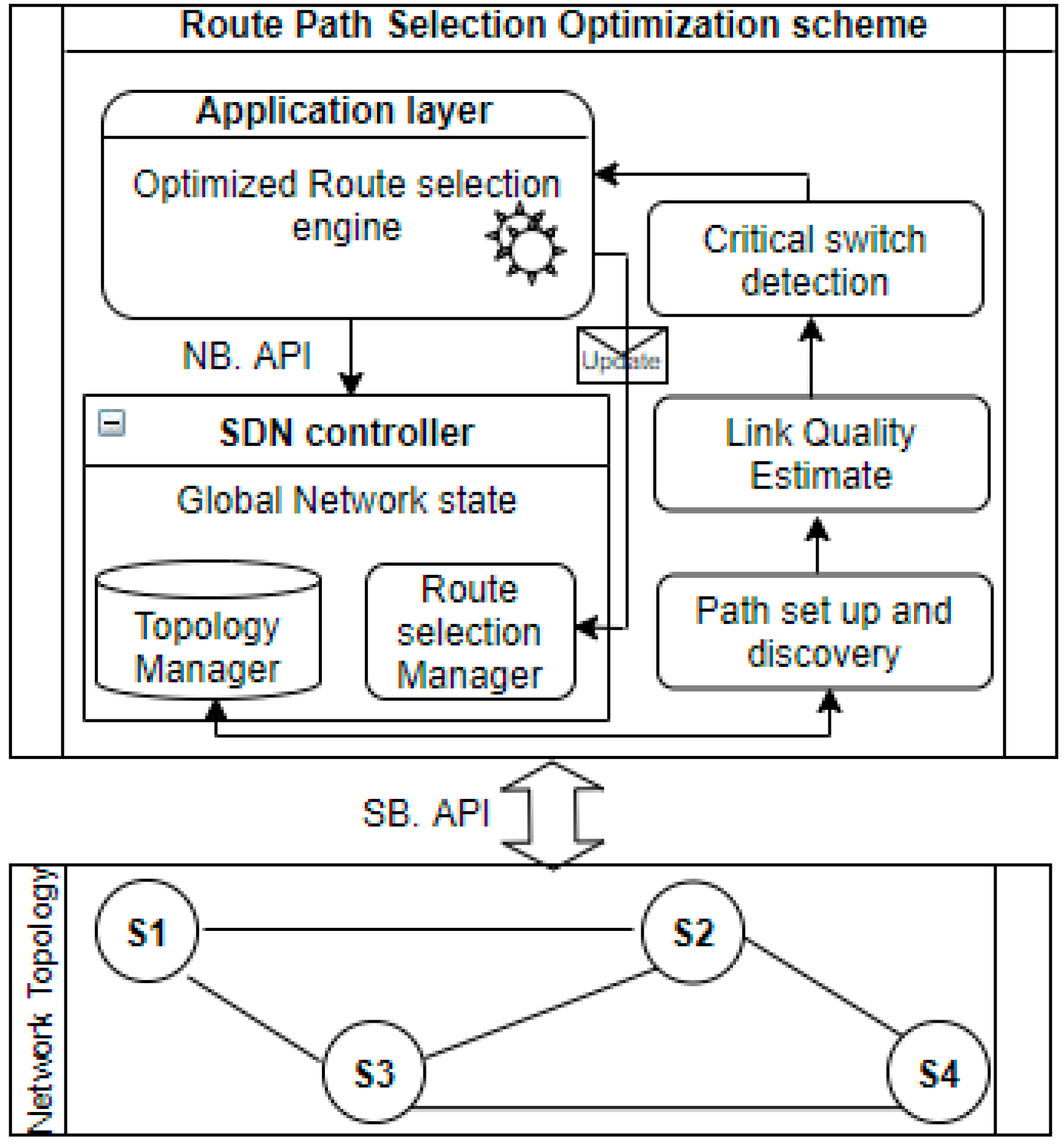 Applied Sciences | Free Full-Text | Route Path Selection Optimization ...