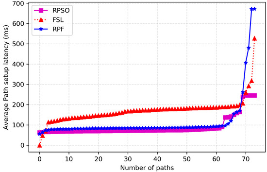 Applied Sciences | Free Full-Text | Route Path Selection Optimization Scheme Based Link Quality ...