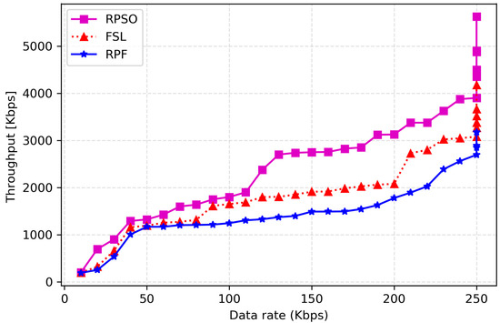 Applied Sciences | Free Full-Text | Route Path Selection Optimization Scheme Based Link Quality ...