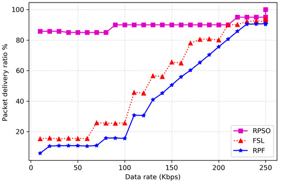 Applied Sciences | Free Full-Text | Route Path Selection Optimization Scheme Based Link Quality ...