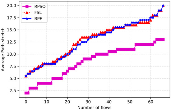 Applied Sciences | Free Full-Text | Route Path Selection Optimization Scheme Based Link Quality ...