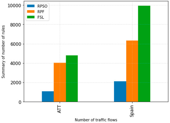 Applied Sciences | Free Full-Text | Route Path Selection Optimization Scheme Based Link Quality ...