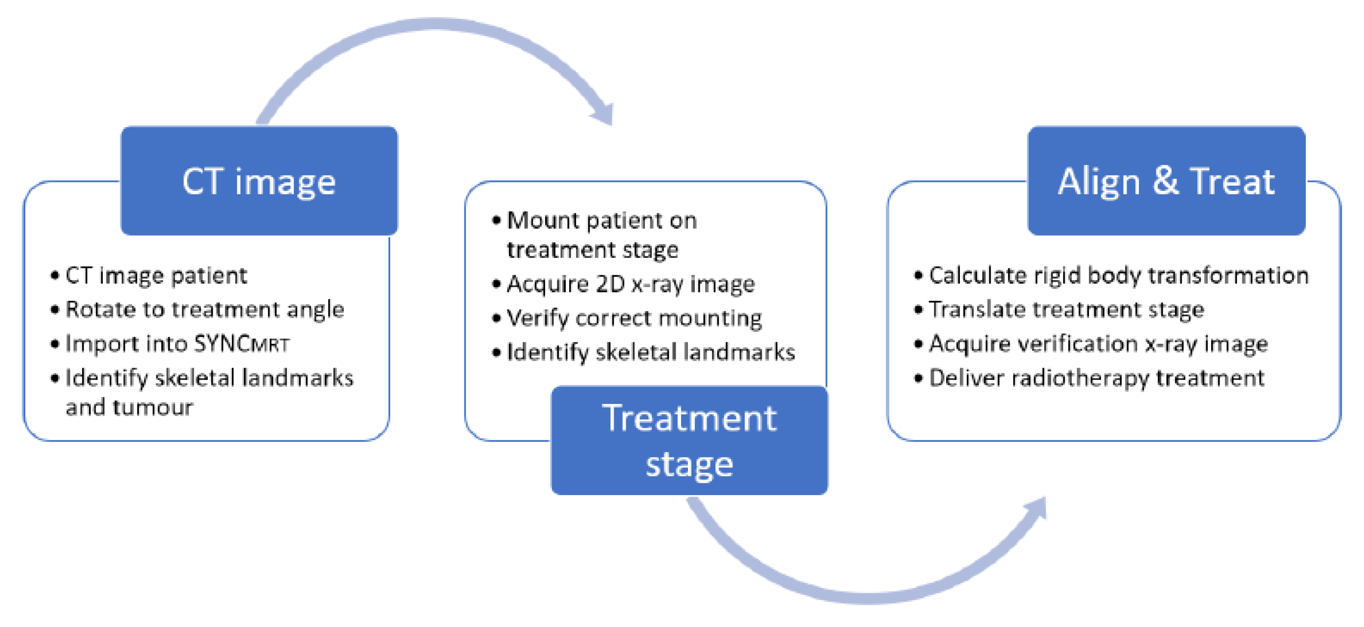 Incorporating Clinical Imaging into the Delivery of Microbeam Radiation ...