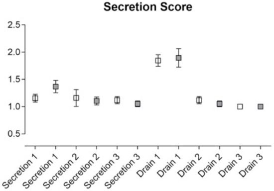 Use of a Negative-Pressure Wound Dressing to Prevent Surgical Site ...