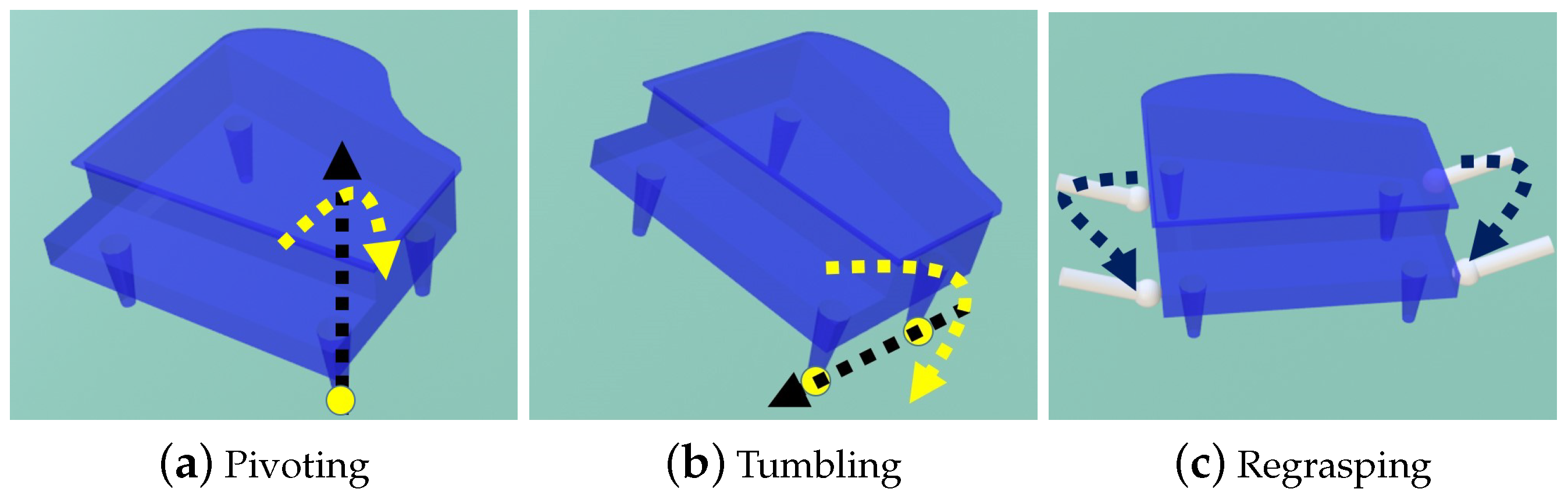 Applied Sciences | Free Full-Text | Manipulation Planning for Large ...