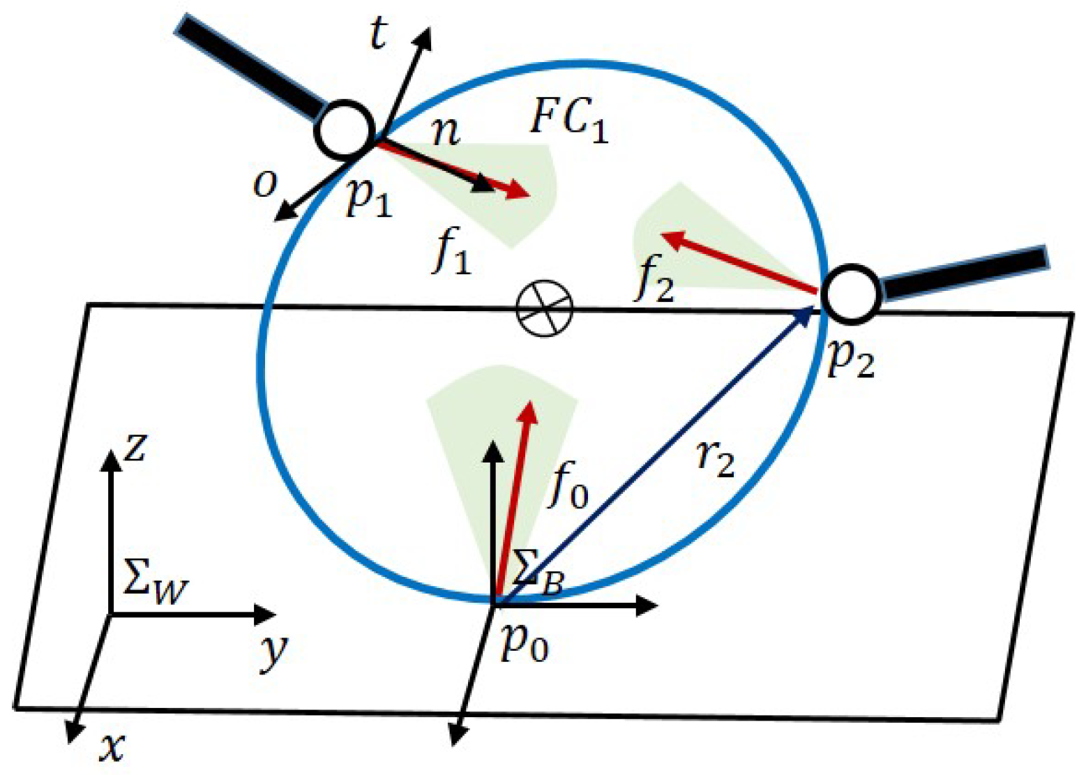 Applied Sciences | Free Full-Text | Manipulation Planning for Large ...