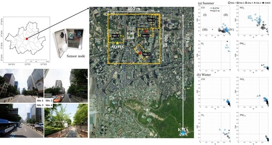 Applied Sciences | Special Issue : Advances in Monitoring and Modeling ...