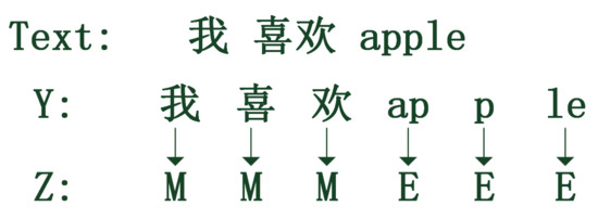 Improving Transformer Based End-to-End Code-Switching Speech Recognition Using Language ...