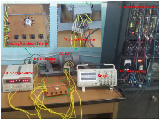 Applied Sciences | Free Full-Text | Diagnostic Modelling for Induction Motor Faults via ANFIS ...