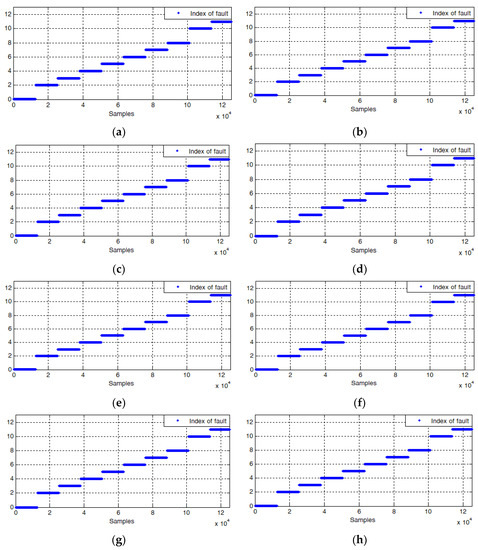 Applied Sciences | Free Full-Text | Diagnostic Modelling for Induction Motor Faults via ANFIS ...