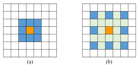 EAR-Net: Efficient Atrous Residual Network for Semantic Segmentation of ...