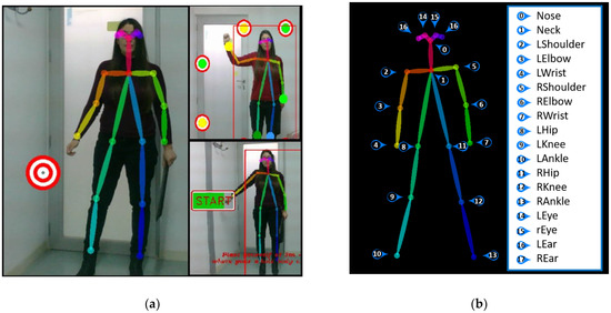 Applying Vision-Based Pose Estimation in a Telerehabilitation Application