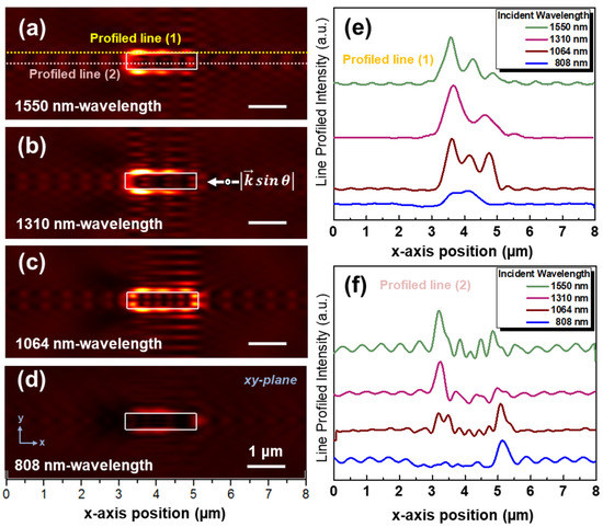 Applied Sciences | Free Full-Text | Localized Surface Plasmon Fields ...