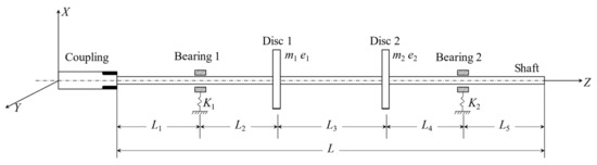 Applied Sciences | Free Full-Text | Dynamic Response of Dual-Disk Rotor System with ...