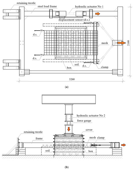 Behaviour of the Steel Welded Grid during a Simplified Pullout Test in ...