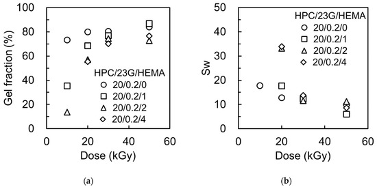 Development of Environmentally Friendly Cellulose Derivative-Based ...