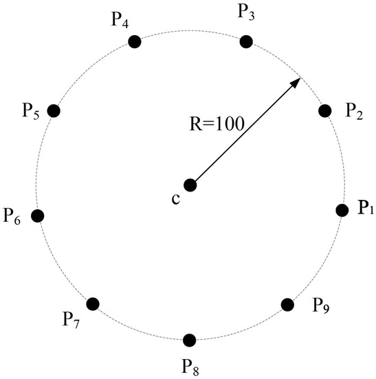Practical Formation Control for Multiple Anonymous Robots System with ...