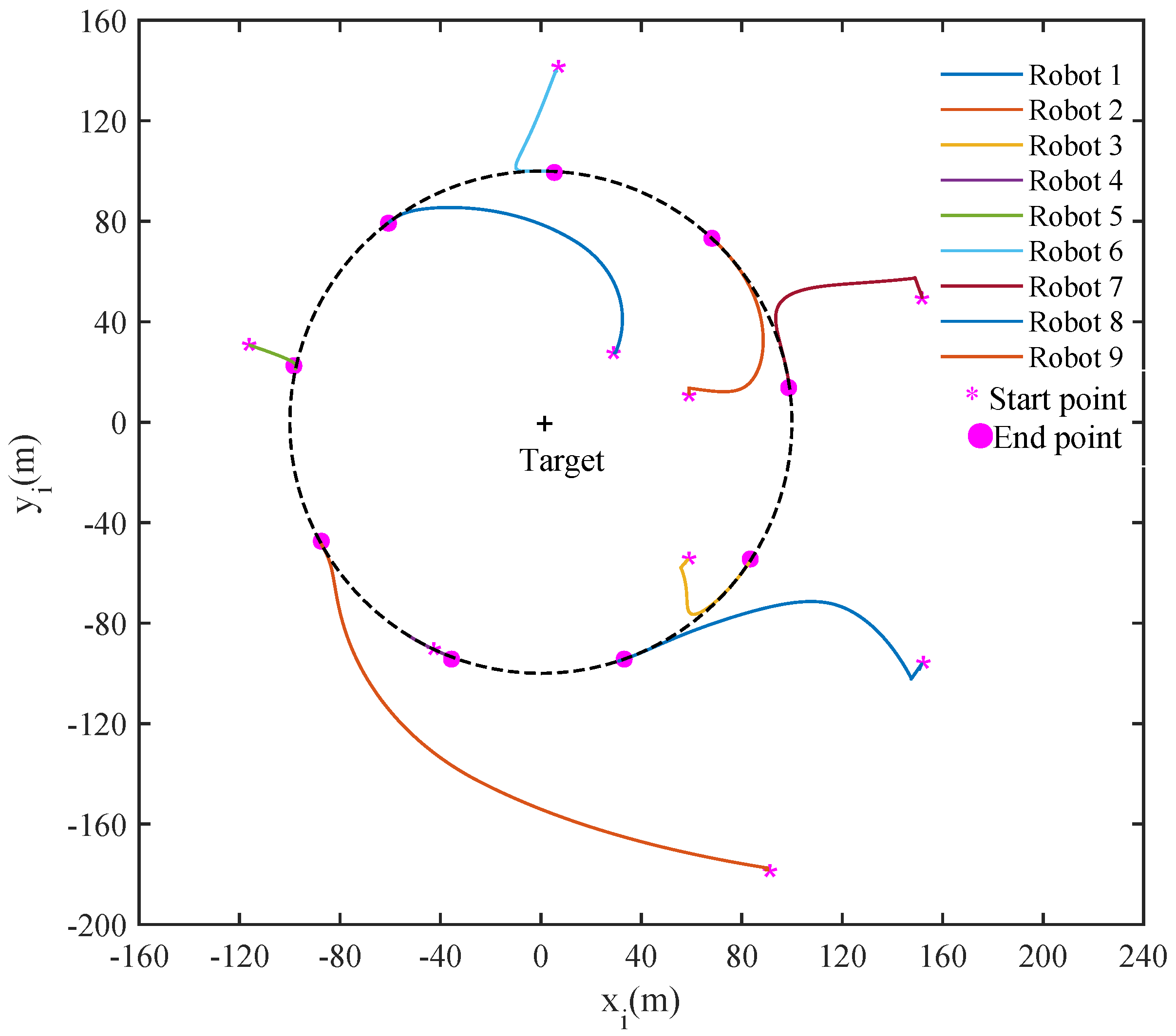 Practical Formation Control for Multiple Anonymous Robots System with ...