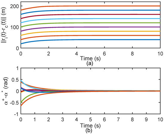Practical Formation Control for Multiple Anonymous Robots System with Unknown Nonlinear Disturbances