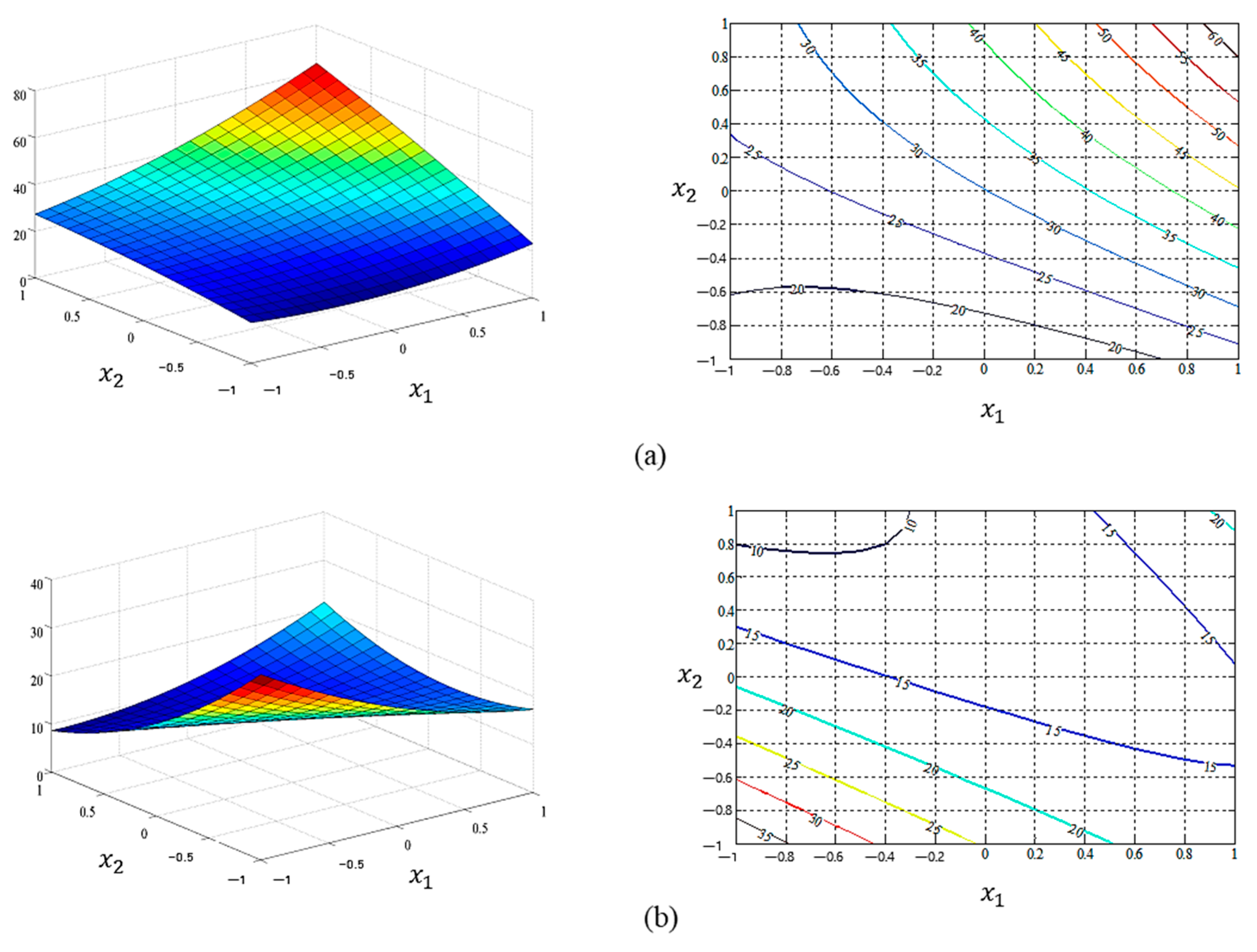 Integration of Functional Link Neural Networks into a Parameter Estimation Methodology