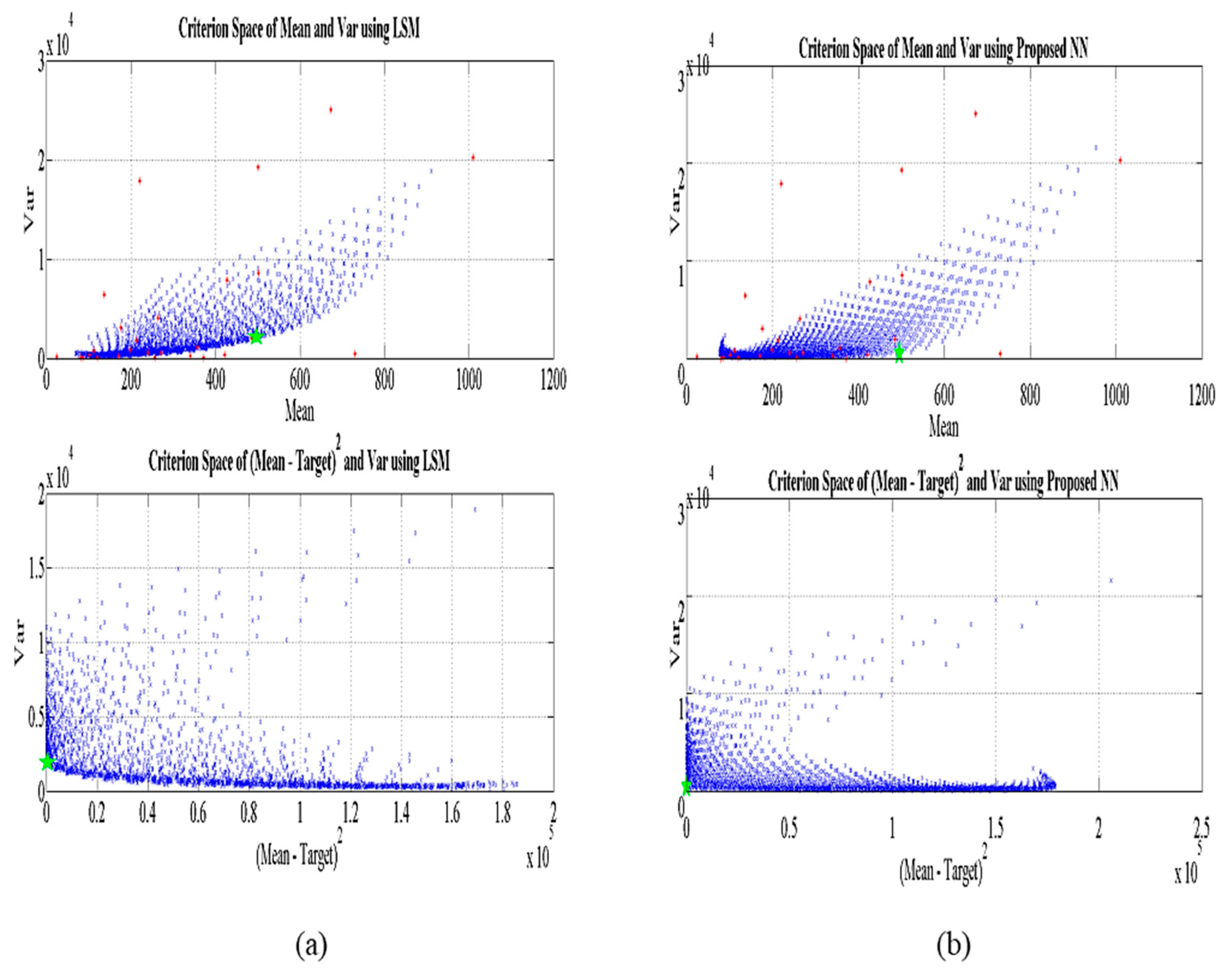 Integration of Functional Link Neural Networks into a Parameter ...