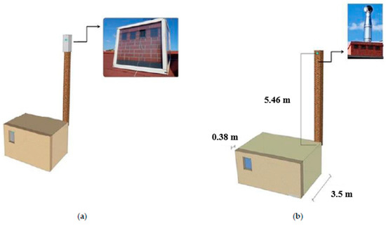 Improvement of the Chimney Effect in Stack Ventilation