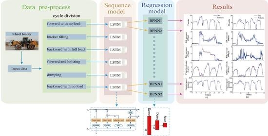 Applied Sciences | Free Full-Text | Data-Driven Reinforcement-Learning-Based Automatic Bucket ...