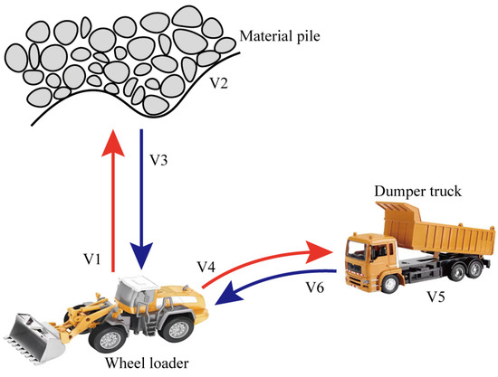 Data-Driven Reinforcement-Learning-Based Automatic Bucket-Filling for Wheel Loaders