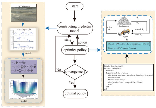 Data-Driven Reinforcement-Learning-Based Automatic Bucket-Filling for Wheel Loaders
