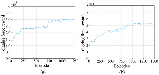 Data-Driven Reinforcement-Learning-Based Automatic Bucket-Filling for Wheel Loaders
