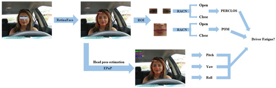 Applied Sciences | Free Full-Text | Driver Fatigue Detection Based on ...