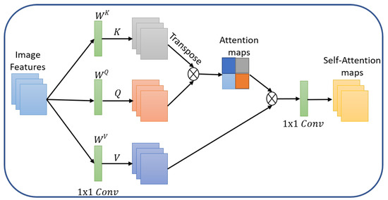 Transformers in Pedestrian Image Retrieval and Person Re-Identification ...