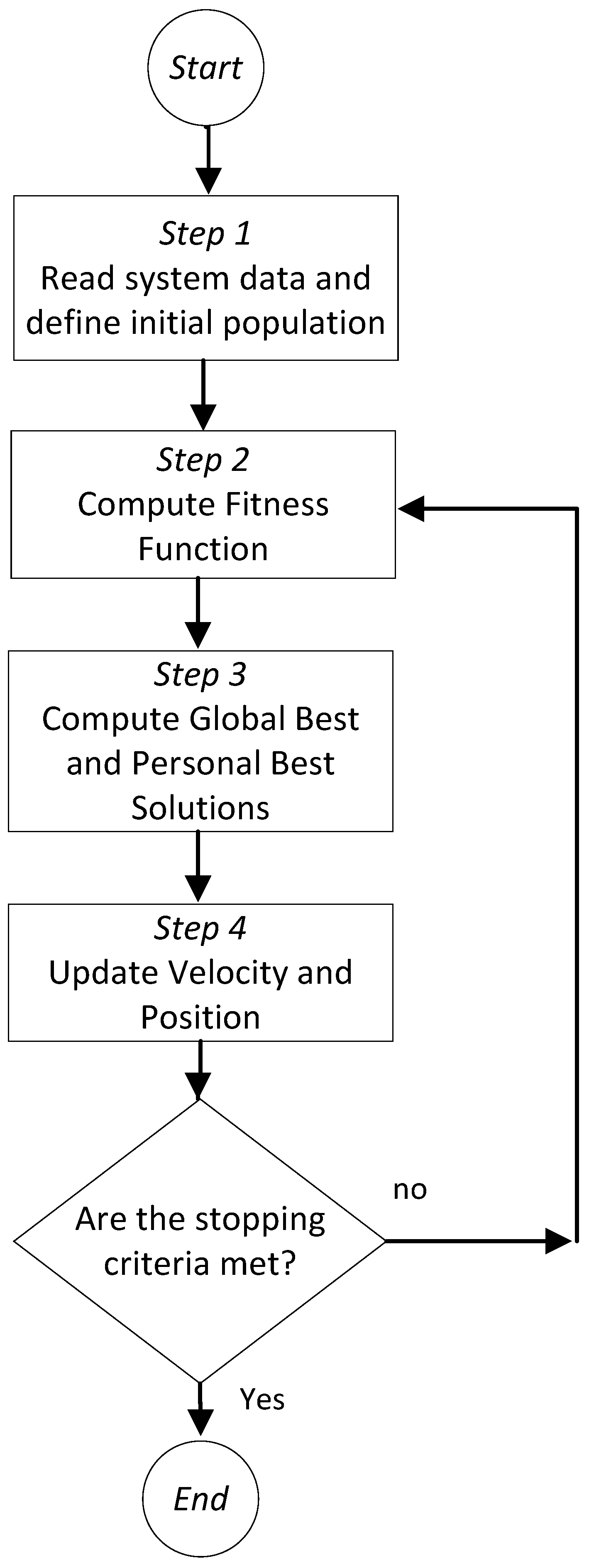 Applied Sciences | Free Full-Text | Hybrid Harmony Search Algorithm ...
