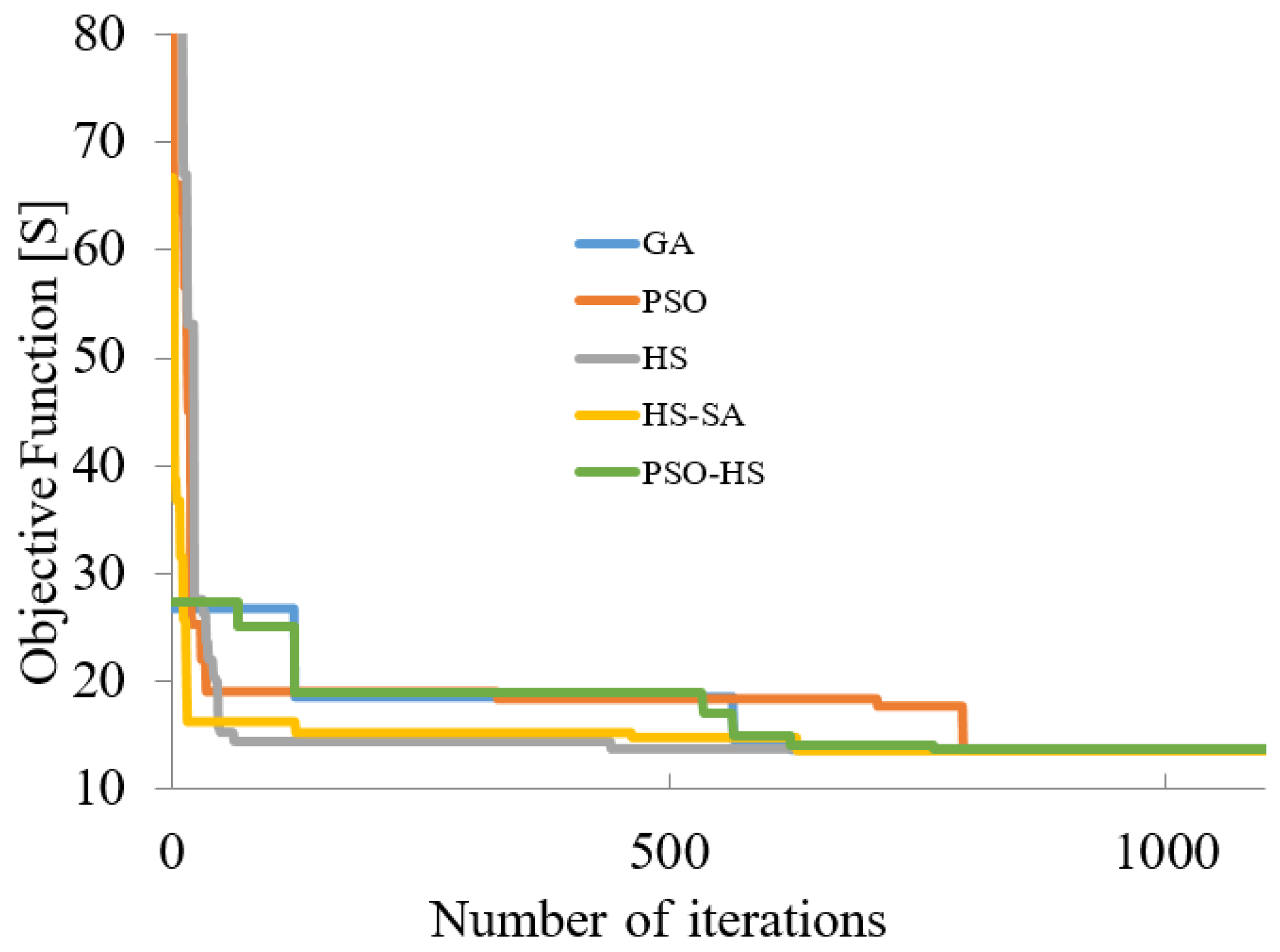 Applied Sciences | Free Full-Text | Hybrid Harmony Search Algorithm ...