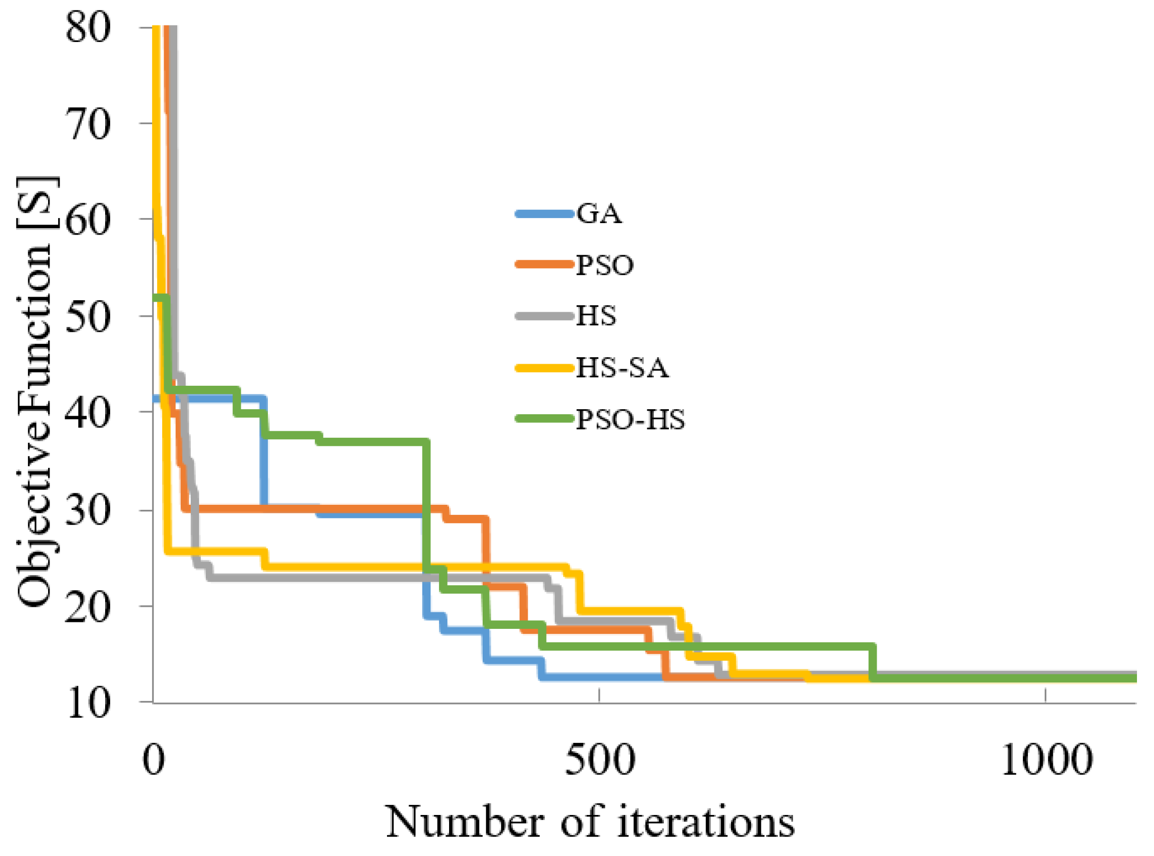 Applied Sciences | Free Full-Text | Hybrid Harmony Search Algorithm ...