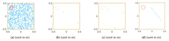 Applied Sciences | Free Full-Text | A Multifeatured Data-Driven Homogenization for Heterogeneous ...