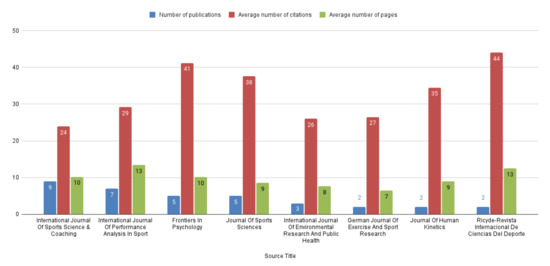 Applied Sciences | Free Full-Text | Sport Performance Analysis with a ...